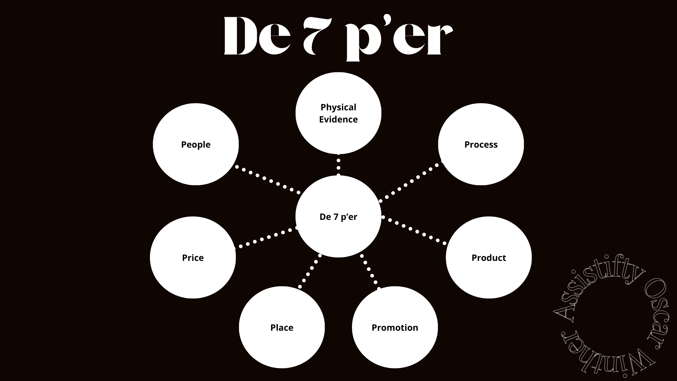 Hvad Er KPI er F Styr P Dine N gletal Oscar Winther Webudvikler hvad-er-kpi-er-f-styr-p-dine-n-gletal-oscar-winther-webudvikler
